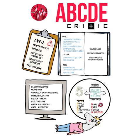 Abcde Chart