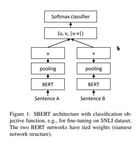richer sentence embeddings using sentence bert — part i by founders