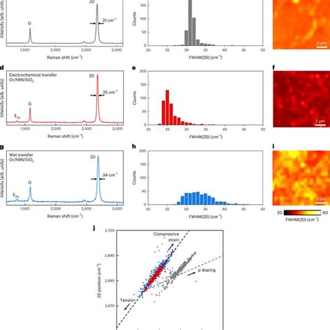 Synthesis And Characterization Of Multilayer Hbn A Cvd Setup Used To