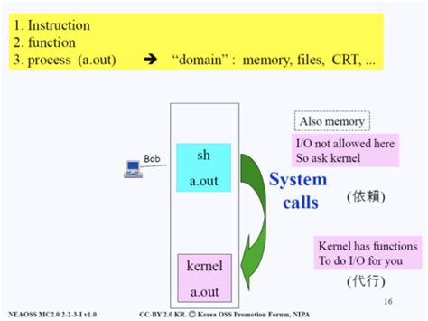 [ linux kernel ] 01 리눅스 vs 윈도우