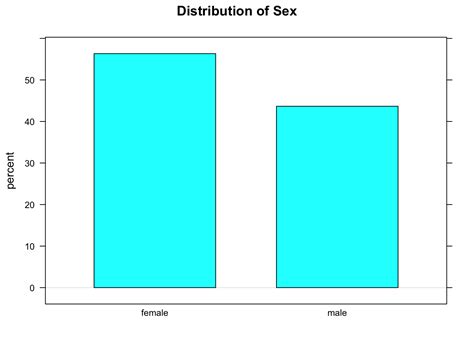 elementary statistics with r
