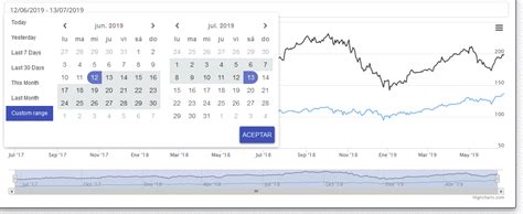 javascript angular custom daterangepicker in highchart stack overflow