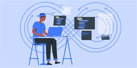 how devops methodology speeds up the software development process