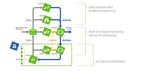a holistic approach to iot embedded computing design