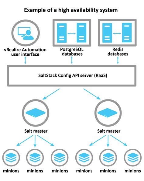 system architecture requirements
