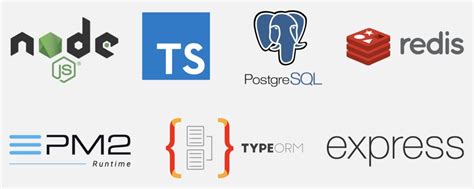 production ready node js rest apis setup using typescript