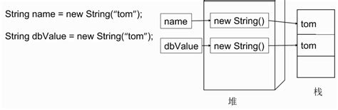 java之字符串string，stringbuffer，stringbuilder 利用stringbuilder类实现反序储存 csdn博客