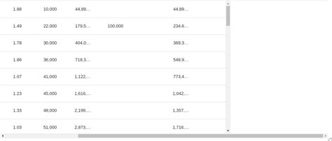 reactjs part of the body of the material ui table is not being