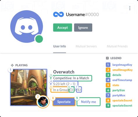 badlion client discord rich presence badlion