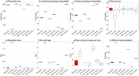 Comparison Of Results From Monte Carlo Simulations Showing Emergent