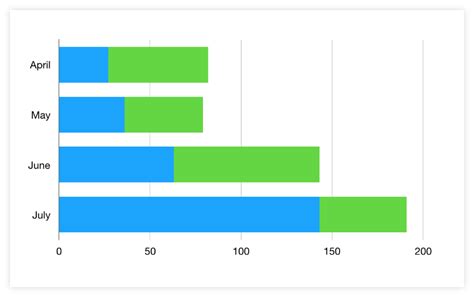 how to make a gantt chart in keynote for mac free template
