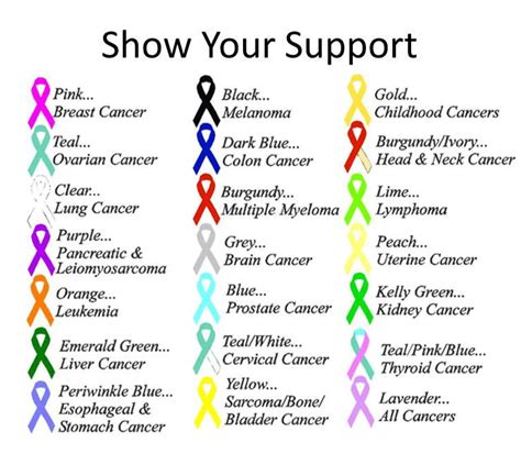 Cancer Ribbon Colors Chart
