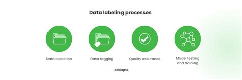 What Is Data Labeling In Machine Learning Addepto