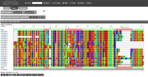 chemogenomix abysis database and software for analysis and prediction