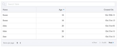 vue good table npm