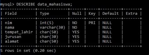 cara membuat dan menghapus tabel pada mysql serba komputer