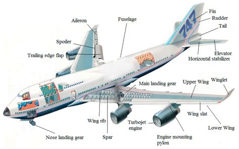 Titanium Airplane Parts
