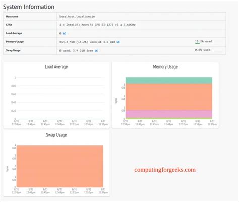 how to monitor postgresql database with pgdash computingforgeeks