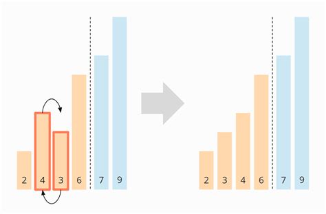 bubble sort algorithm source code time complexity