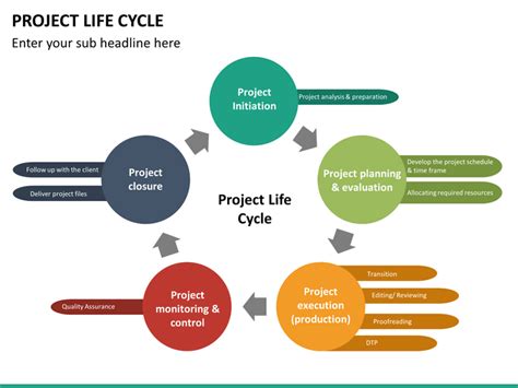 project life cycle powerpoint template sketchbubble