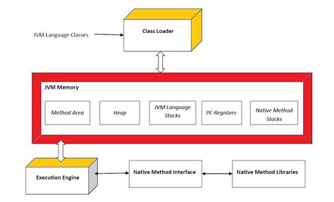 how java achieves platform independence answer java67
