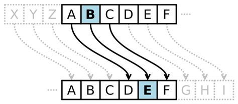 data encryption computer science djordje