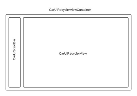 codelab create rros with car ui lib components using the gradle build