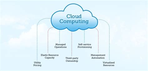 What Is Cloud Computing Digital Marketing Blog