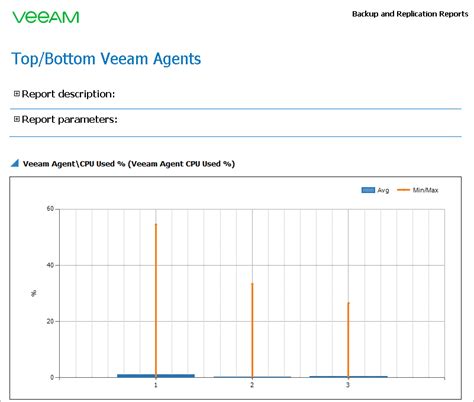 report output mp for veeam backup and replication guide