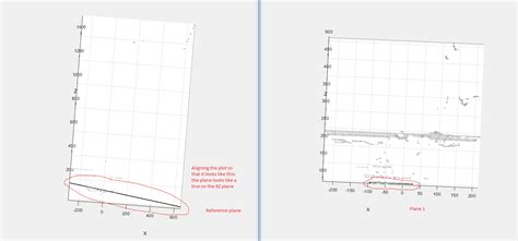 matlab incorrect angle detected between two planes stack overflow