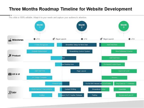 three months roadmap timeline for website development presentation