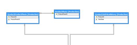 creating a database diagram showing only the keys in