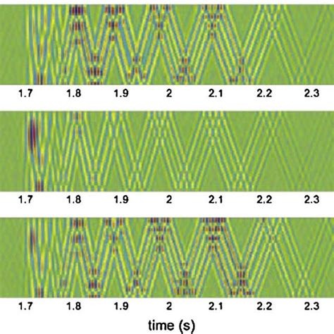 Spatiotemporal Representation On A Linear Scale Of A The Time Domain
