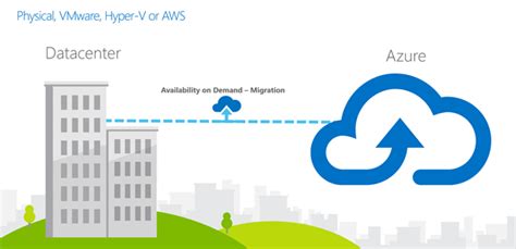 microsoft s azure migrate can accelerate your cloud migration ivorycloud