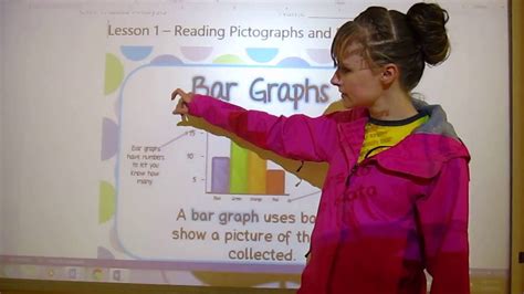 Understanding And Interpreting Bar Graphs Lessons Ble