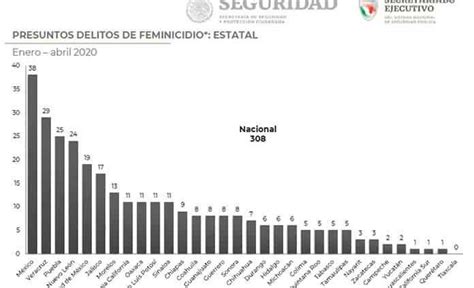 Feminicidios También Crecen En La Pandemia