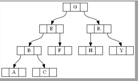 visualization how to generate binary tree dot file for