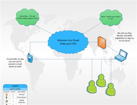 solved atlassian cloud visio diagram