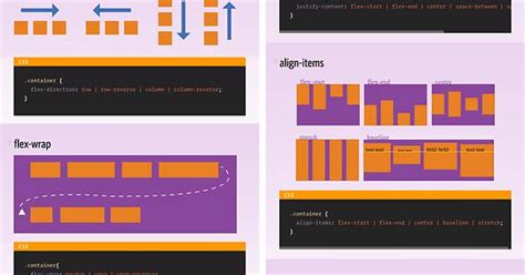 css tricks a complete guide to flexbox cheat sheet printouts