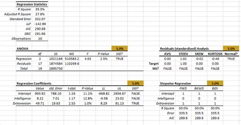 potencialis logistische regression excel vorlage
