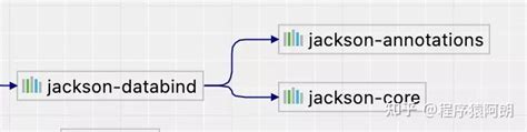 jackson 解析 json 详细教程 知乎