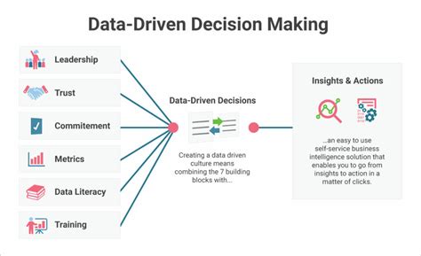 data driven decision making the roadmap to success