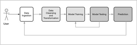 training and testing data in machine learning quantum