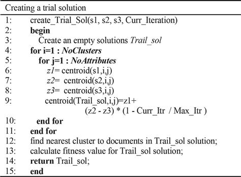the pseudo code of creating a trial individual algorithm download