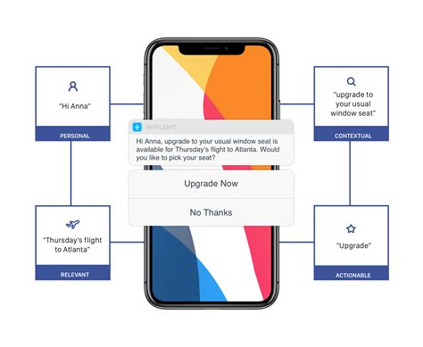 increase engagement with ios push notifications blueprint swrve swrve
