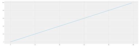 python the command fig show returns an error in pyplot