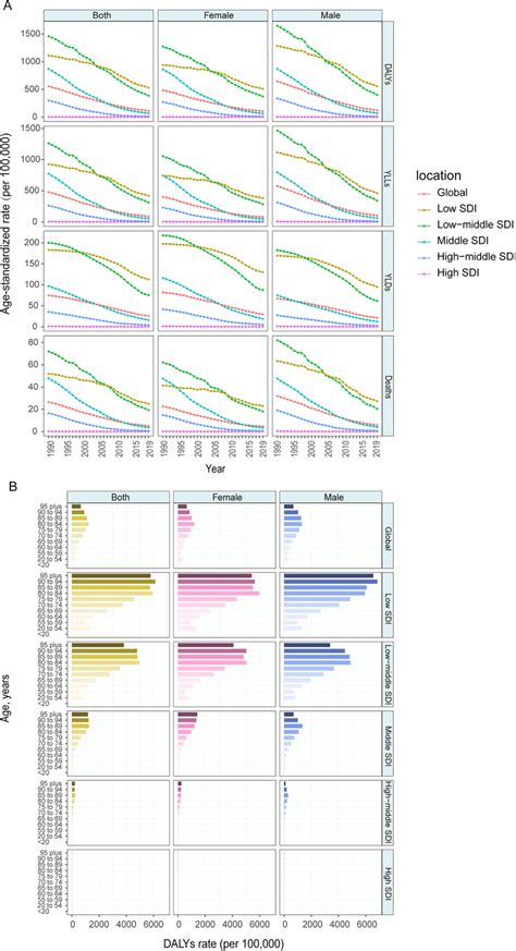 The Global Burden Of Copd Attributable To Household Air Pollution Over