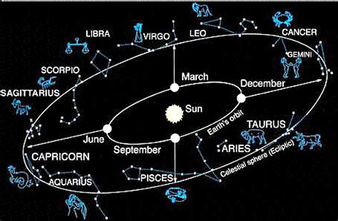 How Do I Find My Moon Zodiac At Corey Howard Blog