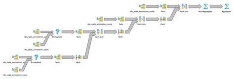 worksheets for postgresql query plan nested loop