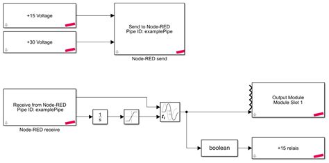 matlab simulink gocontroll